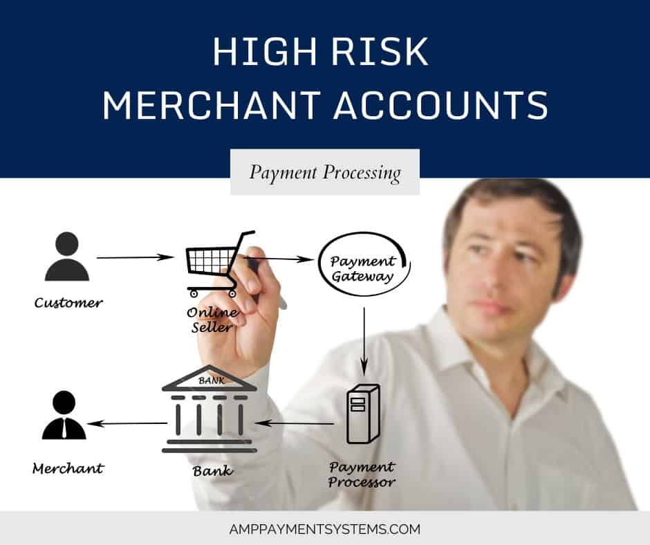 High-Risk Merchant Account Payment Processing Solutions